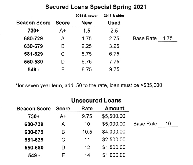 USPLK Employees Federal Credit Union